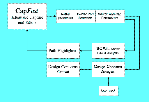 CapFast/SCAT Screen Shots